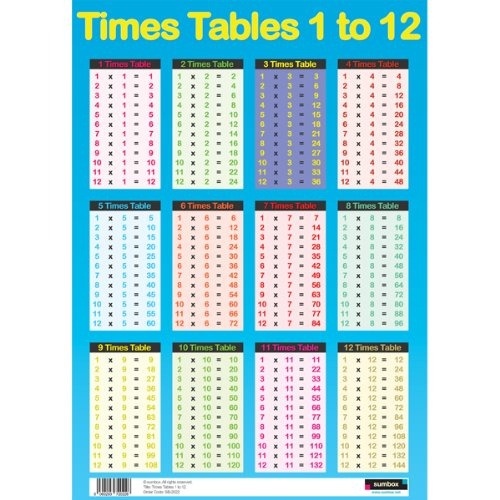 Blue A3 Times Table Wall Chart Wiskunde Speelgoed en spellen JA3643055